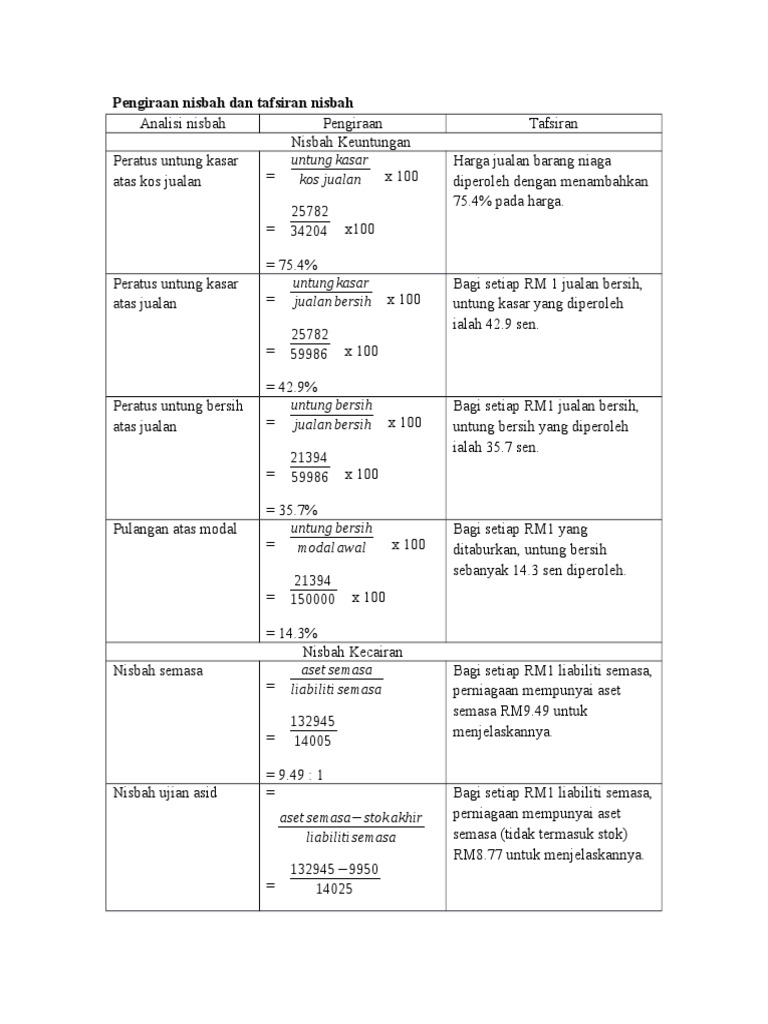 Pengiraan Nisbah Dan Tafsiran Nisbah | PDF