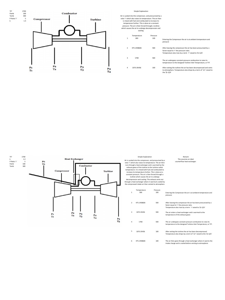 Simple Air Cycles | PDF | Turbomachinery | Energy Conversion