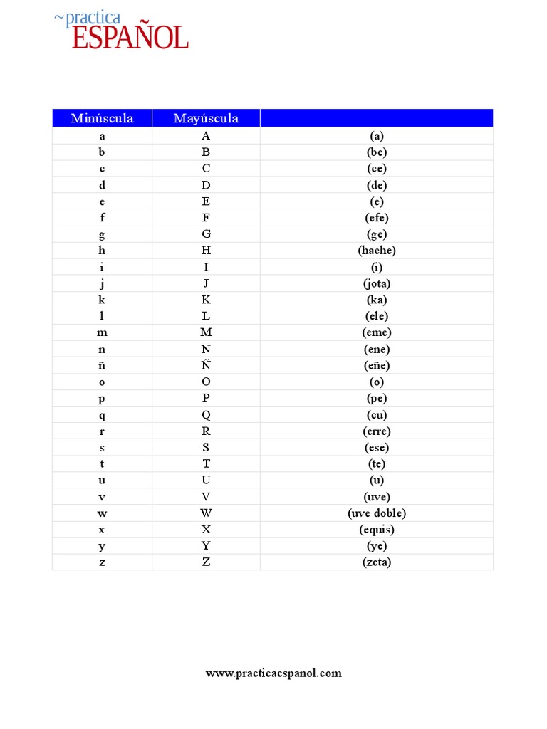 Abecedario Español Practica Español | PDF