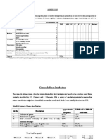 Aldrete Score Sheet | PDF