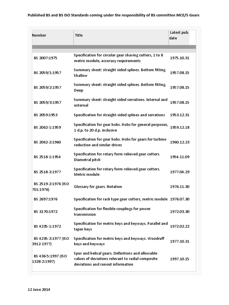 MCE - 5 Published BS and BS ISO Stds | PDF | Gear | Machines