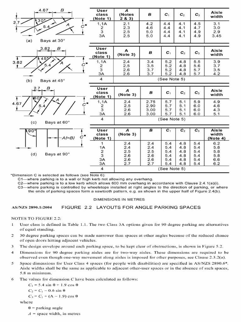 AS2890.1 Carparking Cheat Sheets | PDF
