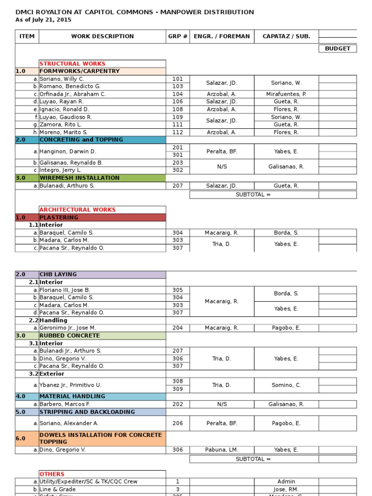 Manpower Distribution | PDF | Hobbies | Manmade Materials