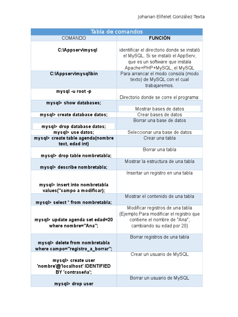 Tabla de Comandos | PDF | Informática