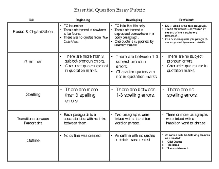 Essential Question Essay Rubric | PDF | Language Arts & Discipline ...