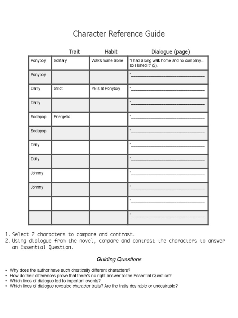 The Outsiders Character Reference Guide | PDF