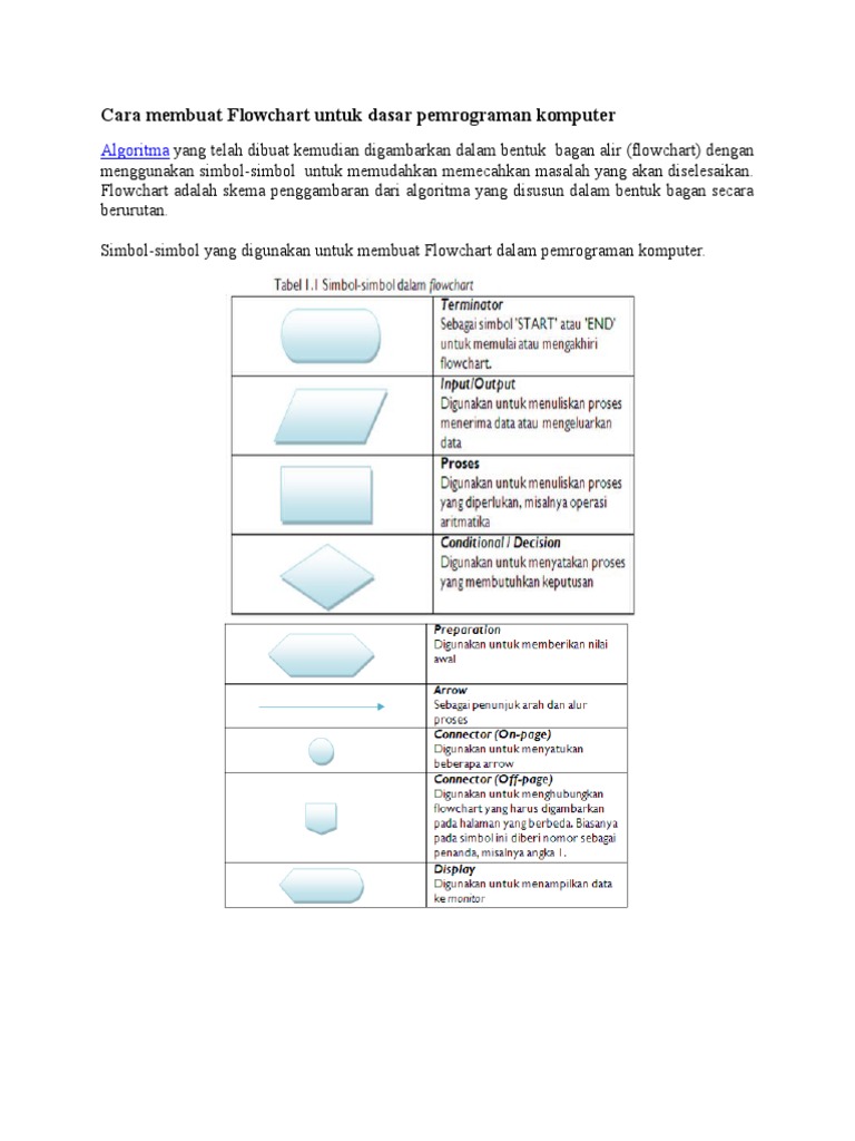 Cara Membuat Flowchart Untuk Dasar Pemrograman Komputer | PDF | Komputer