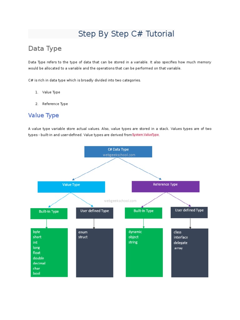 Step by Step C# Tutorial: Data Type | PDF | Constructor (Object ...