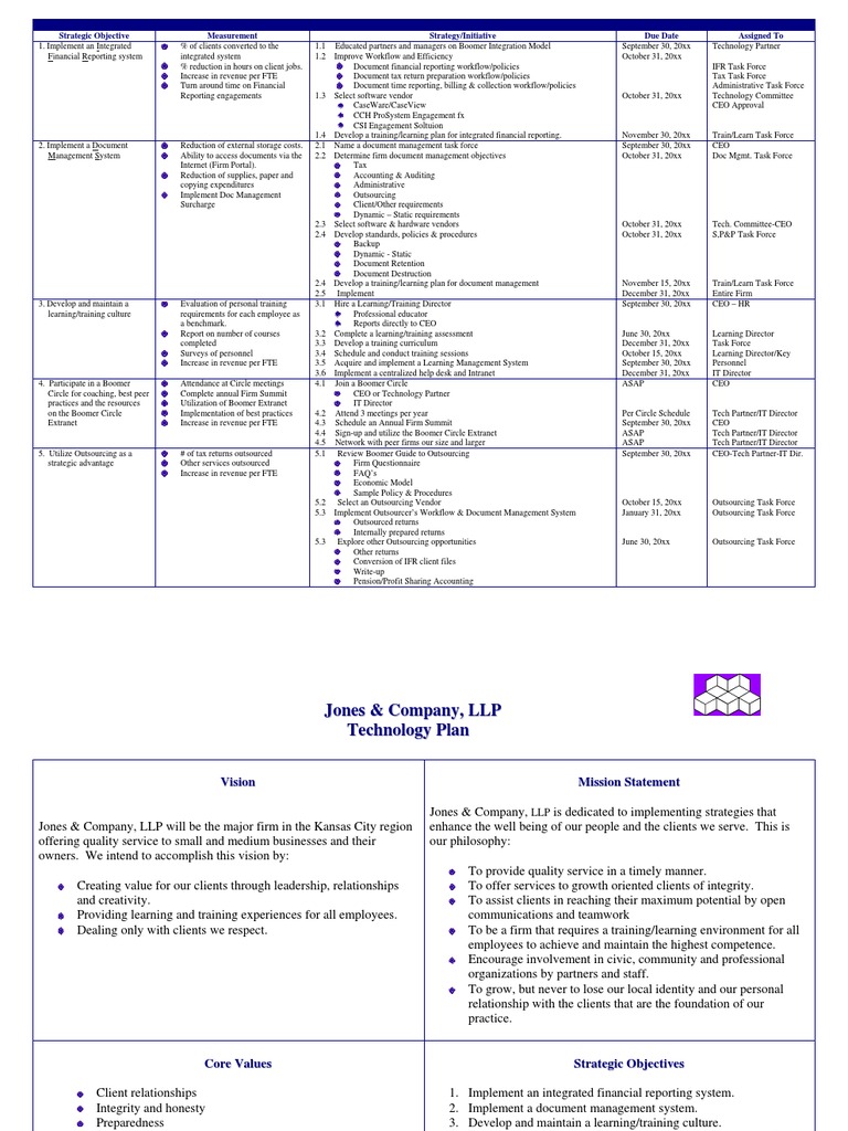 Sample Technology Plan | PDF | Outsourcing | Competence (Human Resources)
