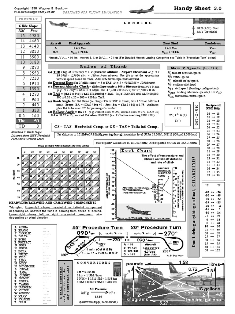 B737 Handy Check Sheet | Download Free PDF | Aviation | Aerospace ...