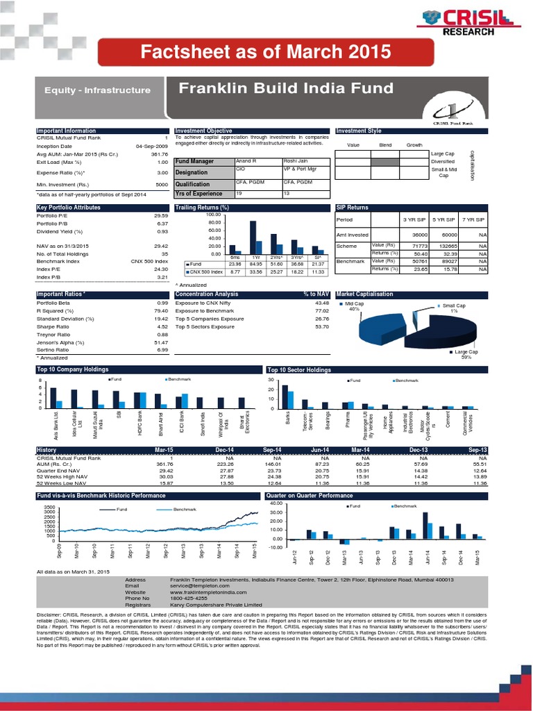 Franklin Build India Fund | PDF | Mutual Funds | Financial Markets