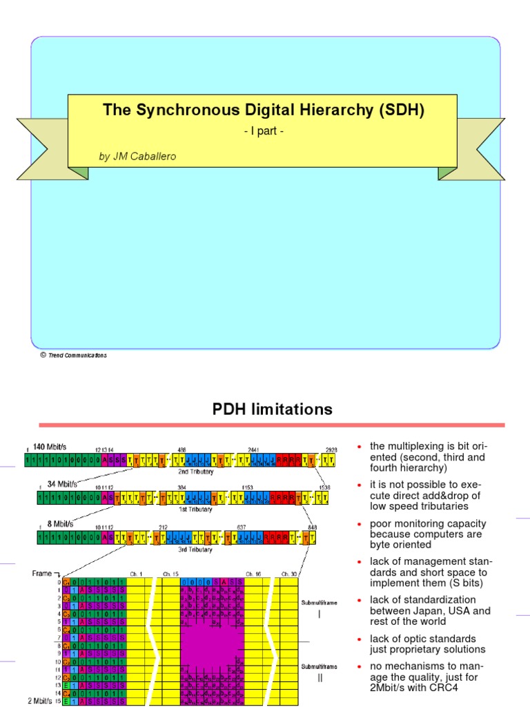 The Synchronous Digital Hierarchy (SDH) : - I Part | PDF | Asynchronous Transfer Mode | Network ...