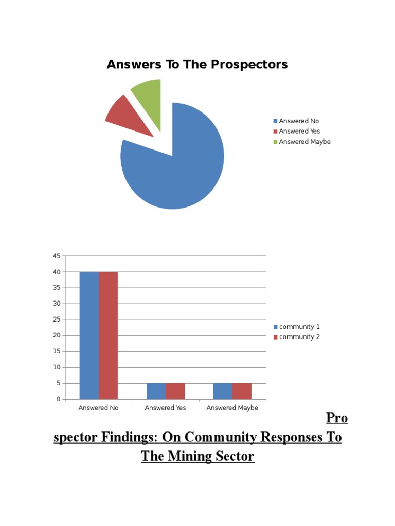 Answers To The Prospectors: Pro Spector Findings: On Community ...