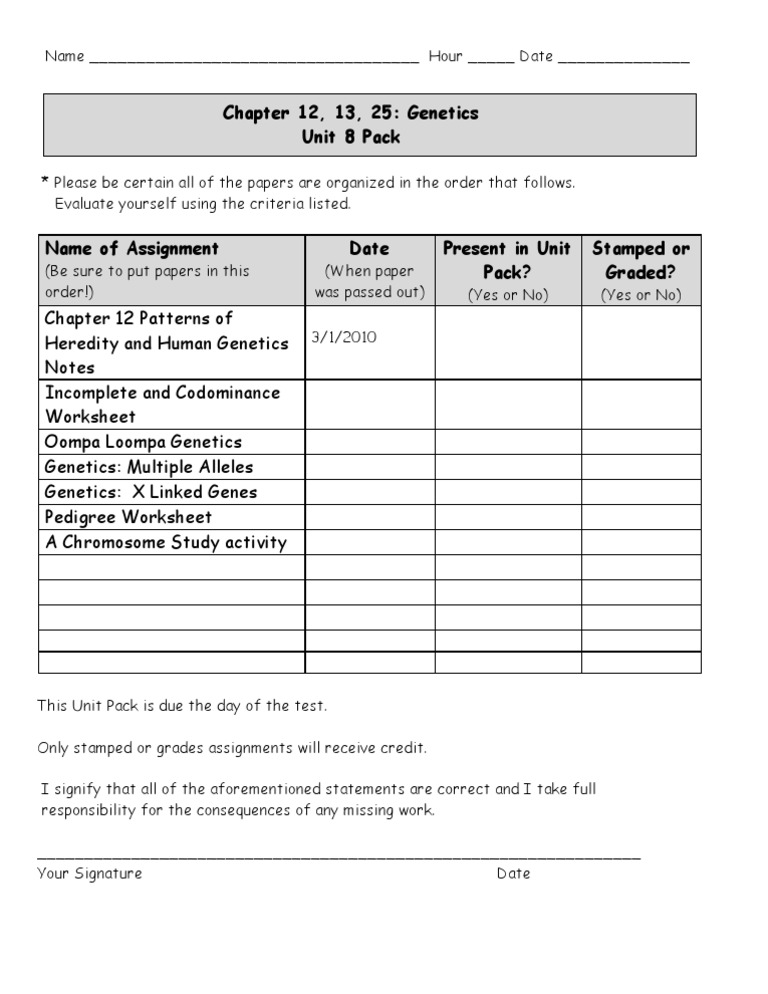 Genetics Unit Pack Submission Checklist | PDF | Teaching Methods ...