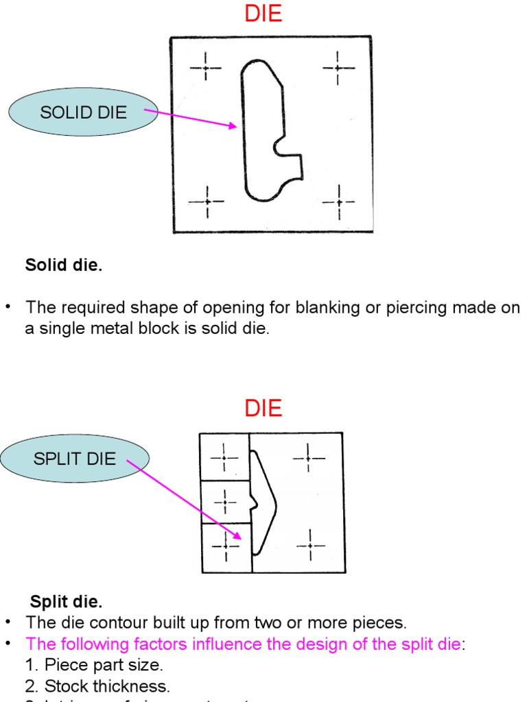 Design Considerations and Construction Methods for Solid and Split Dies ...