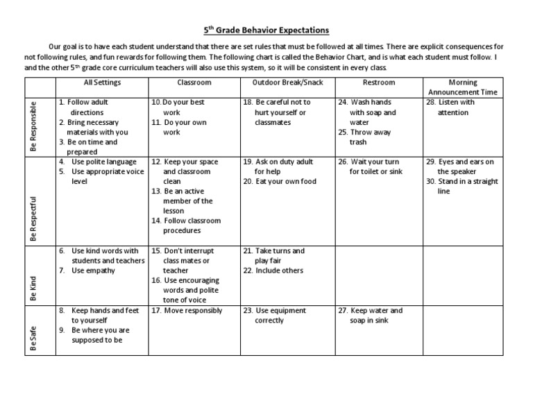 Behavior Chart | PDF