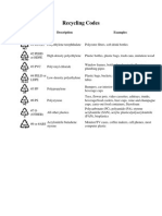 Plastic Resin Identification Codes Guide | PDF