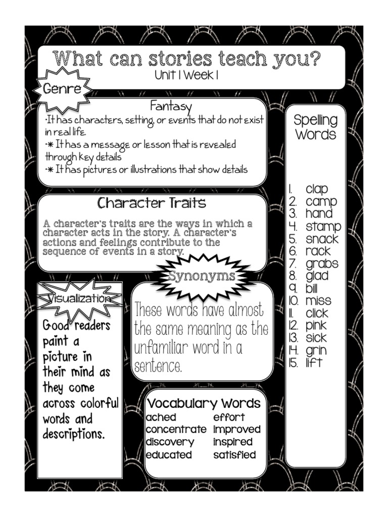 Spelling and Vocabulary for Week 1 | PDF