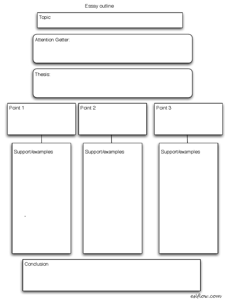 Essay Box Outline Template | PDF