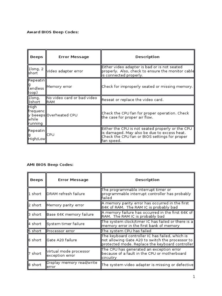 Bios Beep Codes | PDF | Bios | Random Access Memory