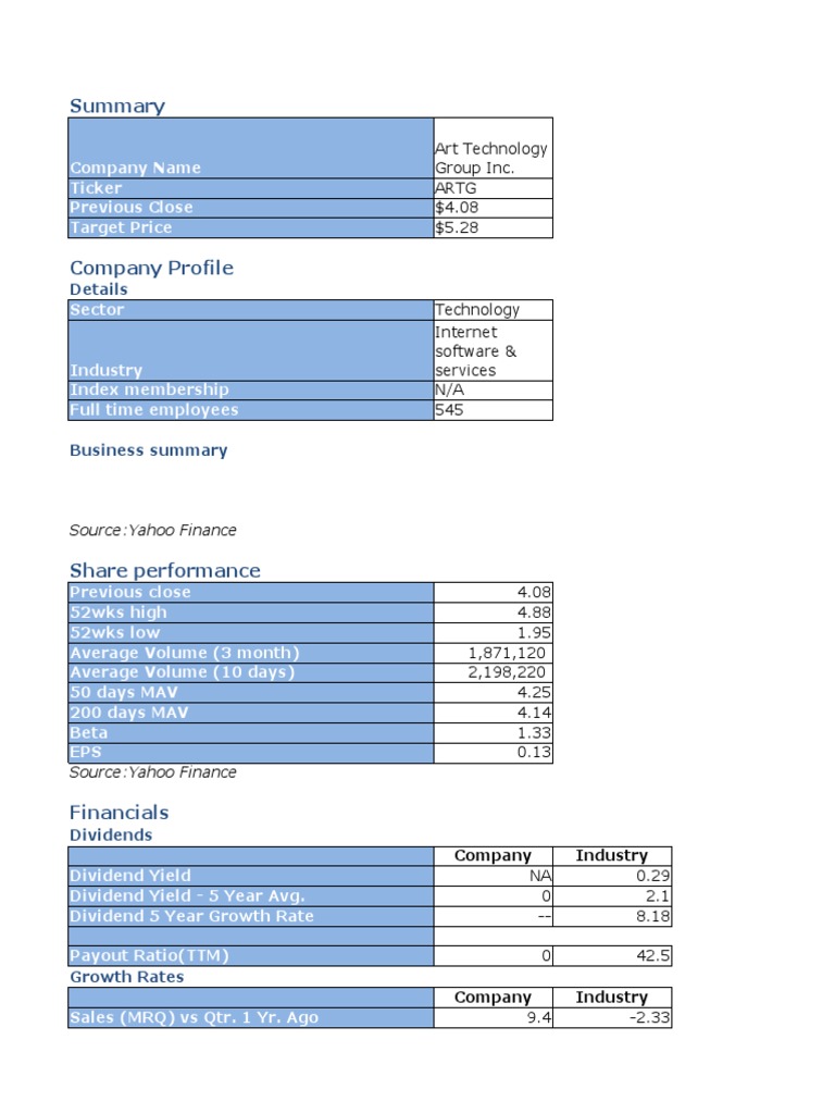Details: Art Technology Group Inc | PDF | Revenue | Financial Economics