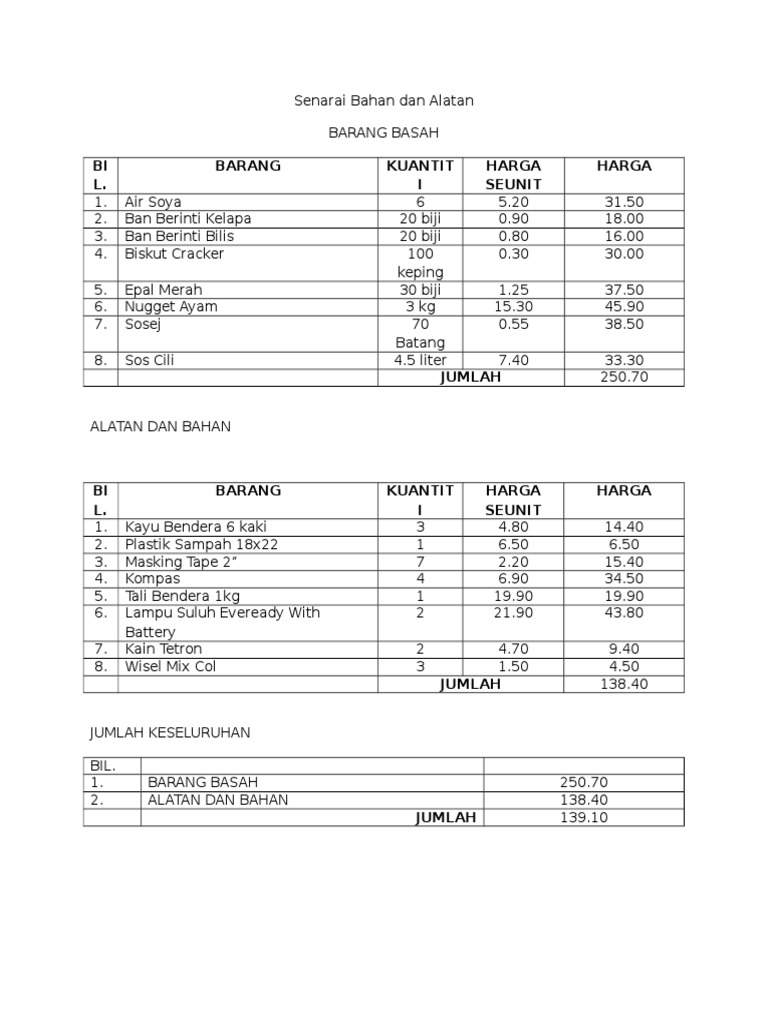 Senarai Bahan Dan Alatan KRS | PDF