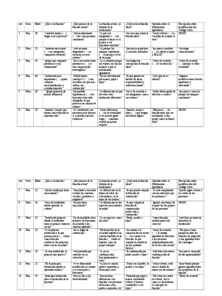 Matriz Datos Enc Prob Soci FAMILIA | PDF | Familia | Matrimonio