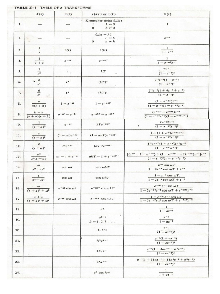 Tabla Transformada Z | PDF