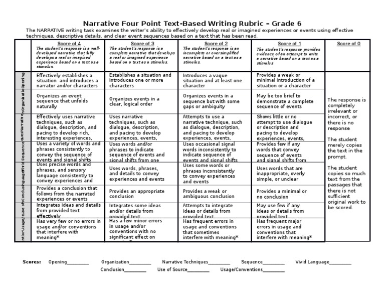 Grade 6 Narrative Writing Rubric | PDF | Narrative | Rubric (Academic)