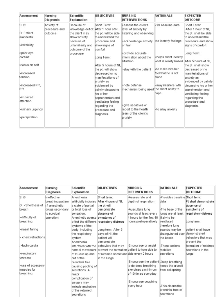 Nursing Care Plans | Breathing | Lung