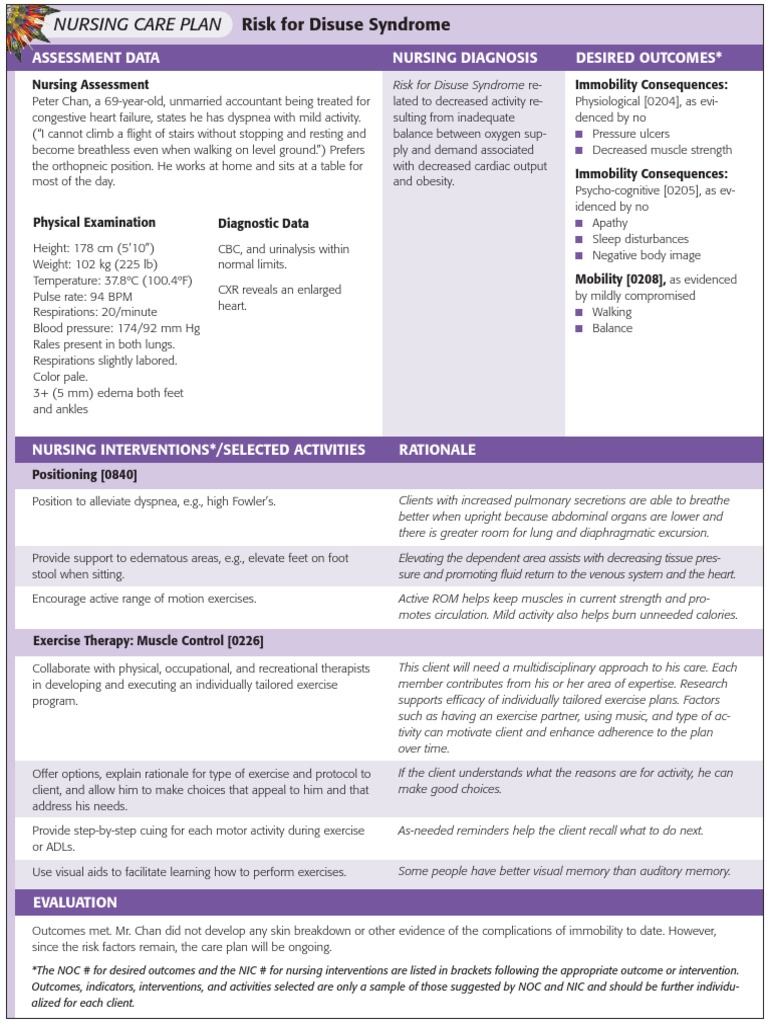 Risk for Disuse Syndrome | Physical Exercise | Heart