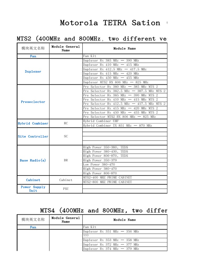 Motorola MTS2 Frequency Specifications | PDF | Science | Electronics