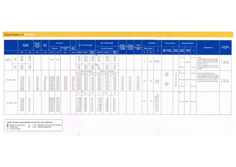 Sumiden - Spesifikasi PC Wire | PDF
