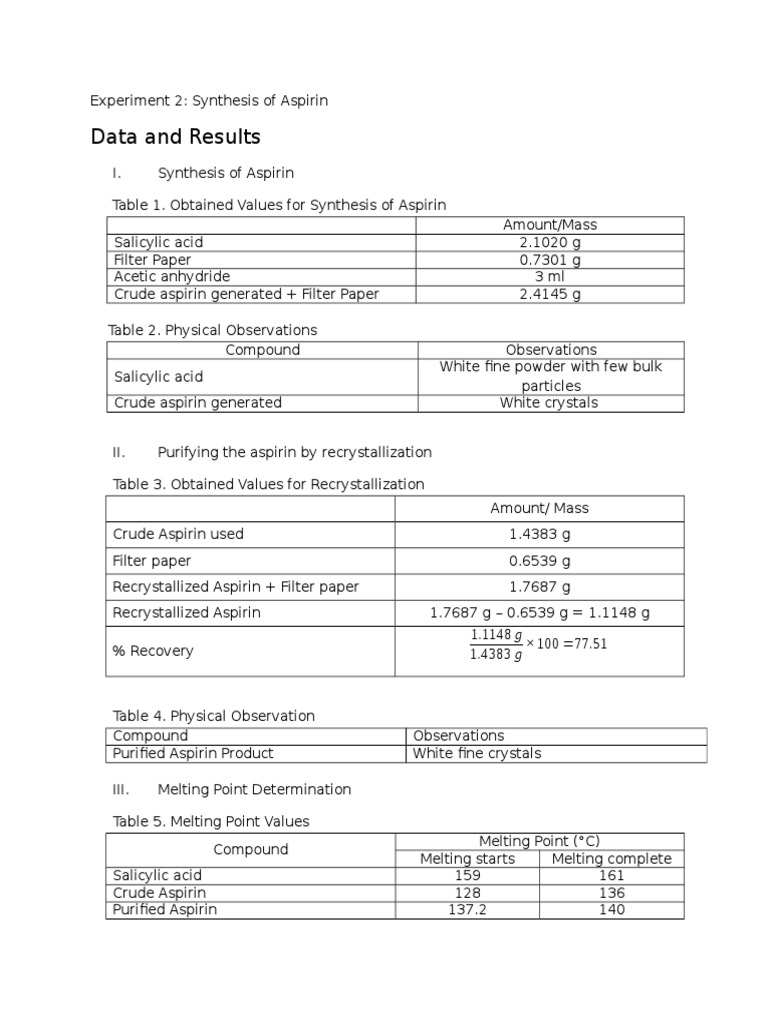 Synthesis of Aspirin | PDF | Ester | Acid