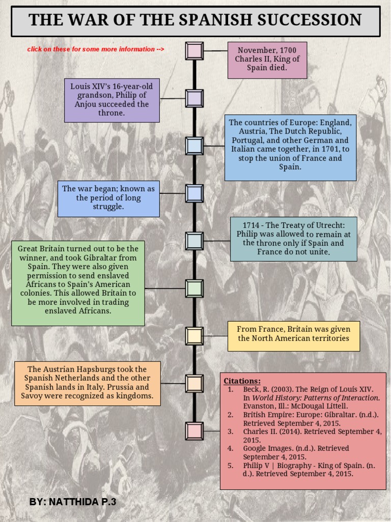 War of The Spanish Succession | PDF