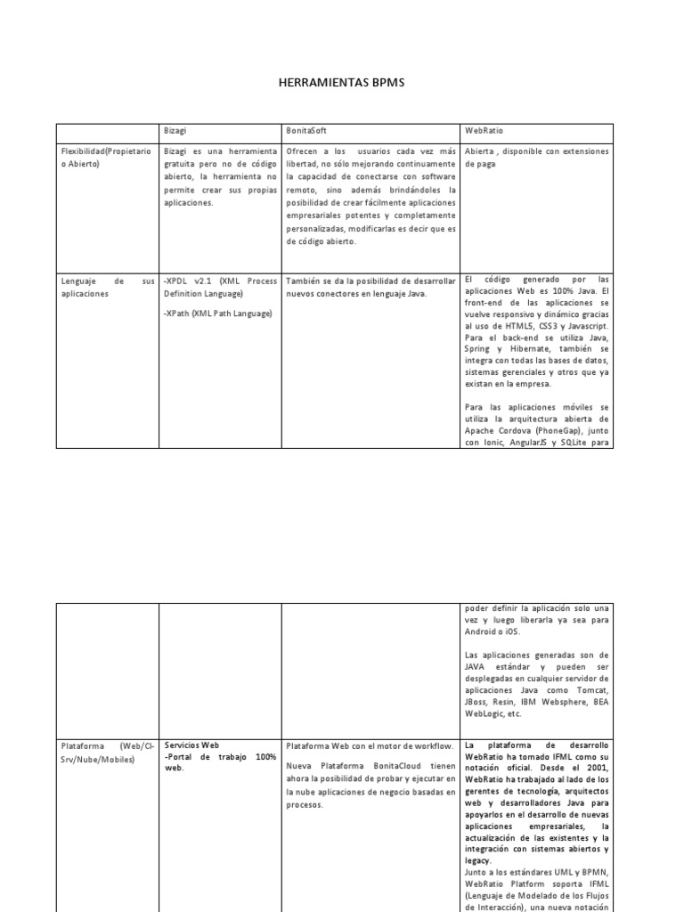 Cuadro Comparativo Bpms | PDF | Java (lenguaje de programación) | Red ...