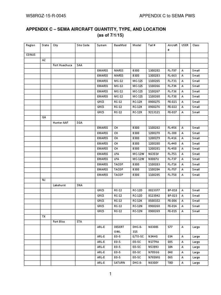 APPENDIX C To SEMA PWS, W58RGZ-15-R-0045 | PDF | Vehicle Design | Wing ...