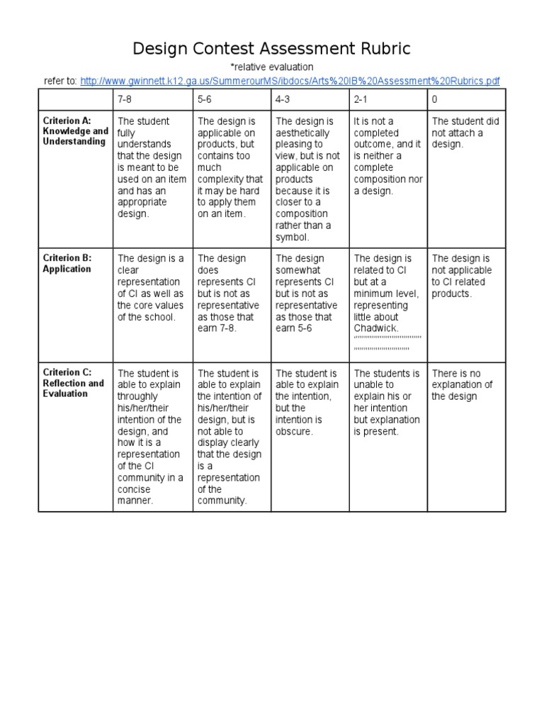 Design Contest Assessment Rubric | PDF | Cognition | Psychological Concepts