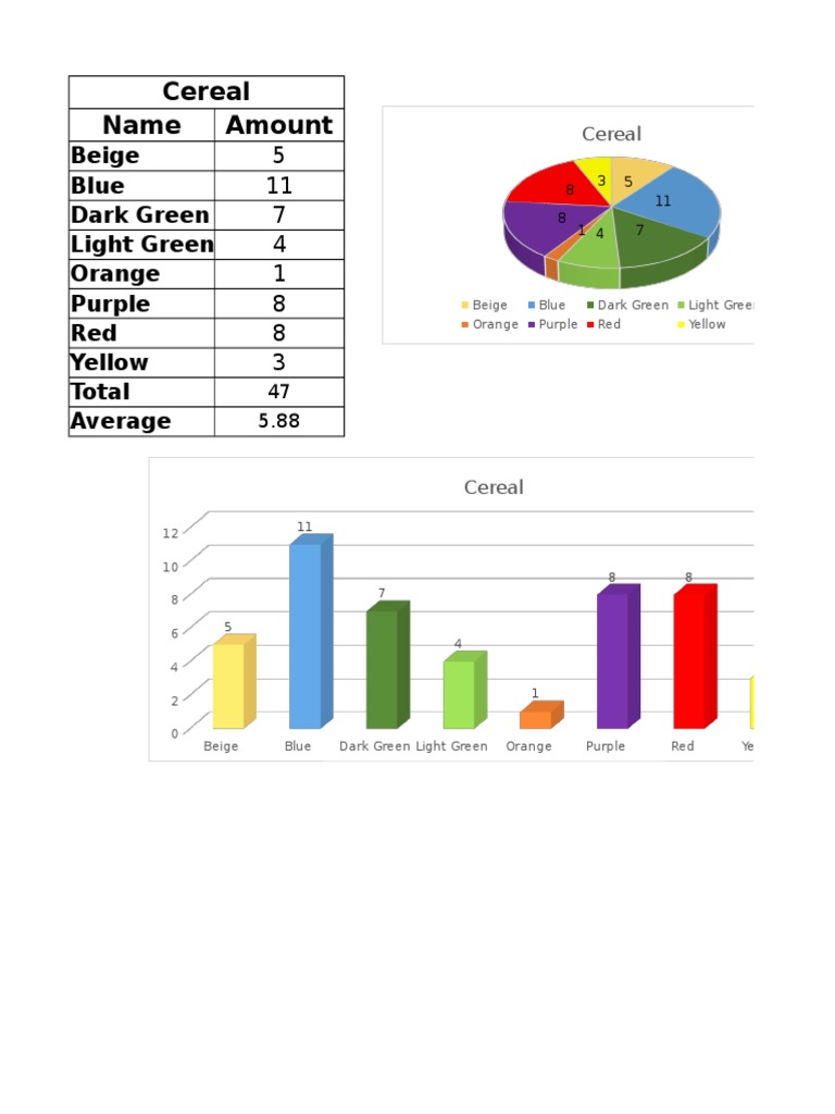Cereal Color Distribution Data | PDF