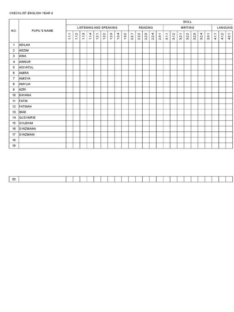Checklist English Year 4 Skill Listening and Speaking Reading Writing Language Art | PDF ...