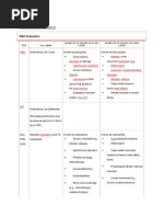 Critical Values - LabCorp | PDF | Medical Specialties | Clinical Medicine