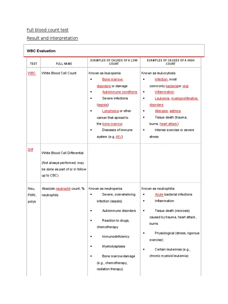 Full Blood Count Test Interpretation | PDF
