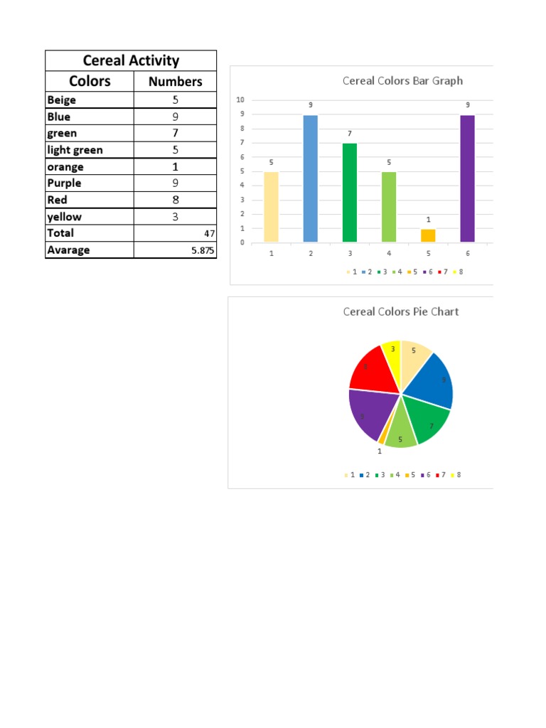 Cereal Colors | PDF