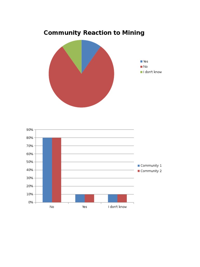 Computers Week 1 Graphs | PDF