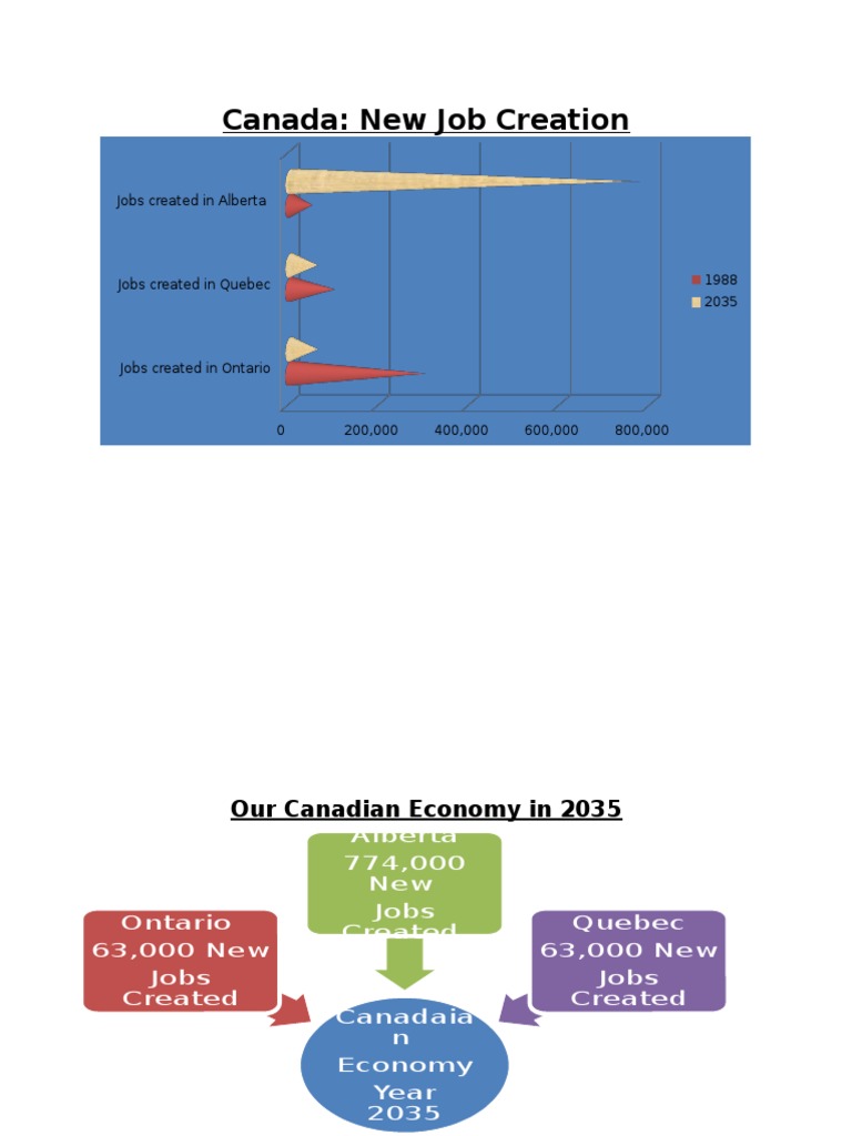 Canada Charts | PDF