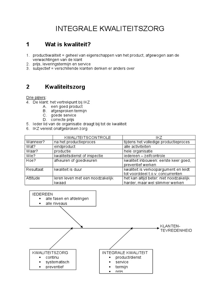 Integrale Kwaliteitszorg | PDF