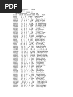 Material Code List for Store Items | PDF | Written Communication ...