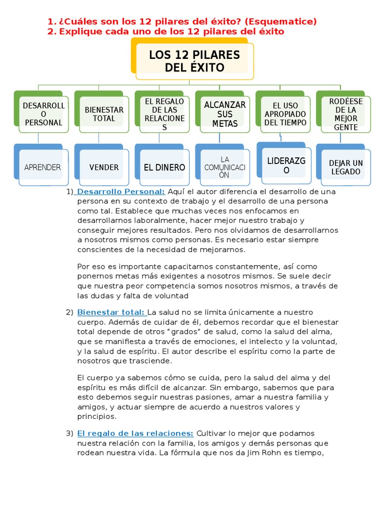 Los 12 pilares del éxito según Jim Rohn: un análisis detallado de cada ...