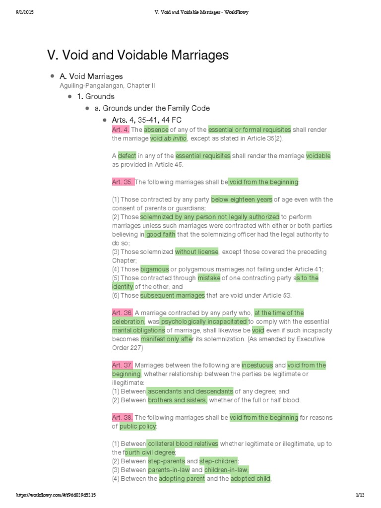 V. Void and Voidable Marriages | Annulment | Marriage
