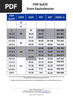 TOEFL Equivalency Table - ToEIC, ToEFL, IELTS Score Comparison Chart ...